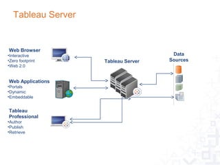 Tableau desktop & server | PPT