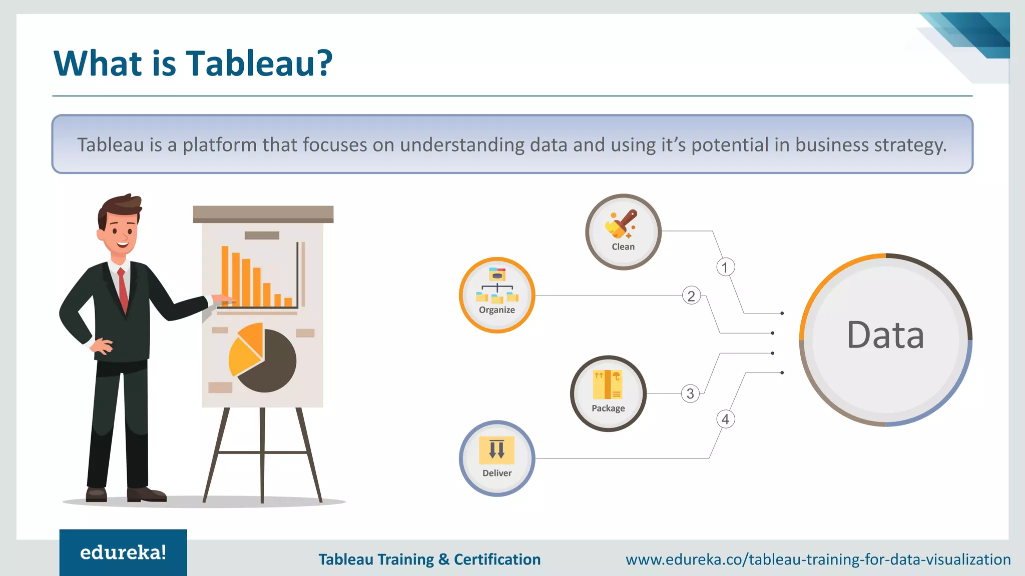 Tableau Developer Roles & Responsibilities | Become A Tableau Developer ...