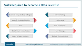 Tableau Developer Roles & Responsibilities | Become A Tableau Developer | Tableau Training ...