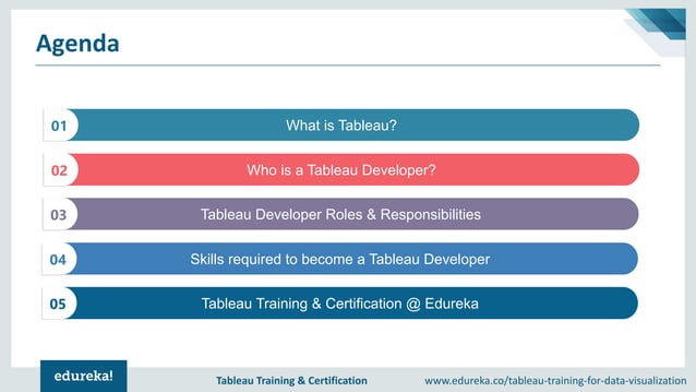 Tableau Developer Roles & Responsibilities | Become A Tableau Developer ...