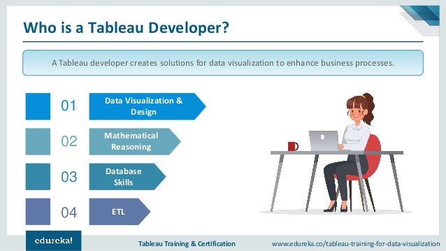 Tableau Developer Roles And Responsibilities Become A Tableau Develop