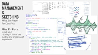 Tableau Fanalytics 2015 Russell Spangler | PDF