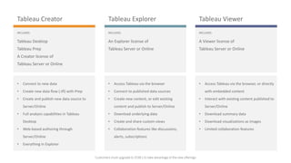 Tableau for Everyone | PPT