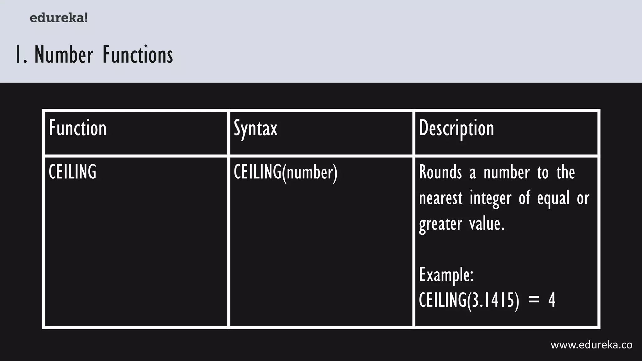 What are Tableau Functions? Edureka | PPT