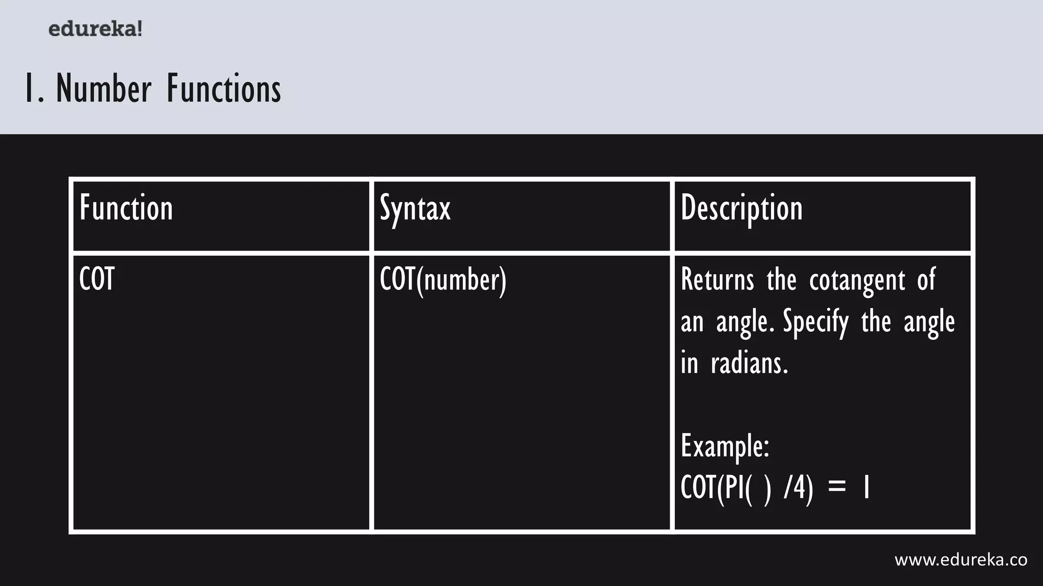 What are Tableau Functions? Edureka | PPT