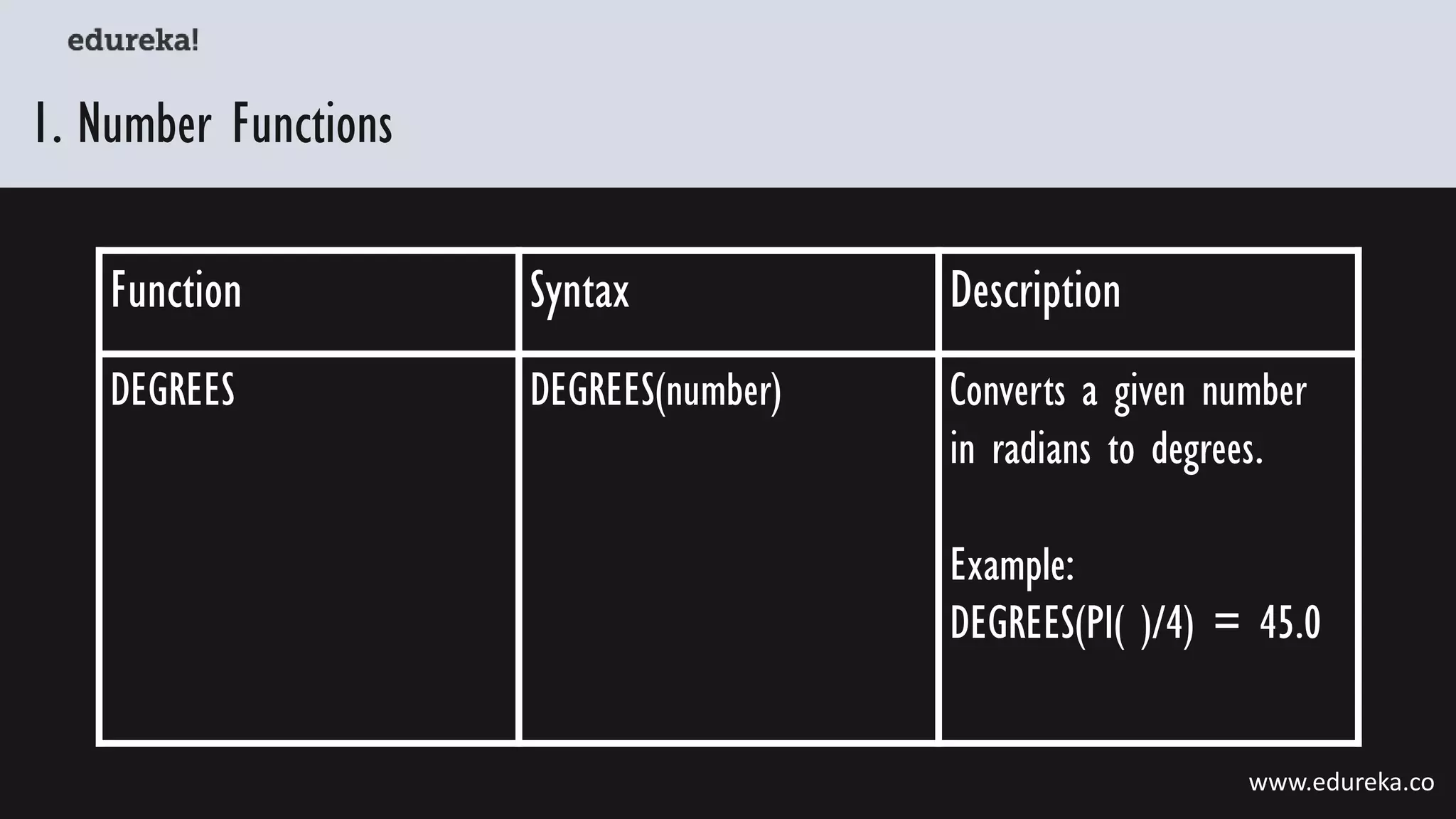 What are Tableau Functions? Edureka | PPT