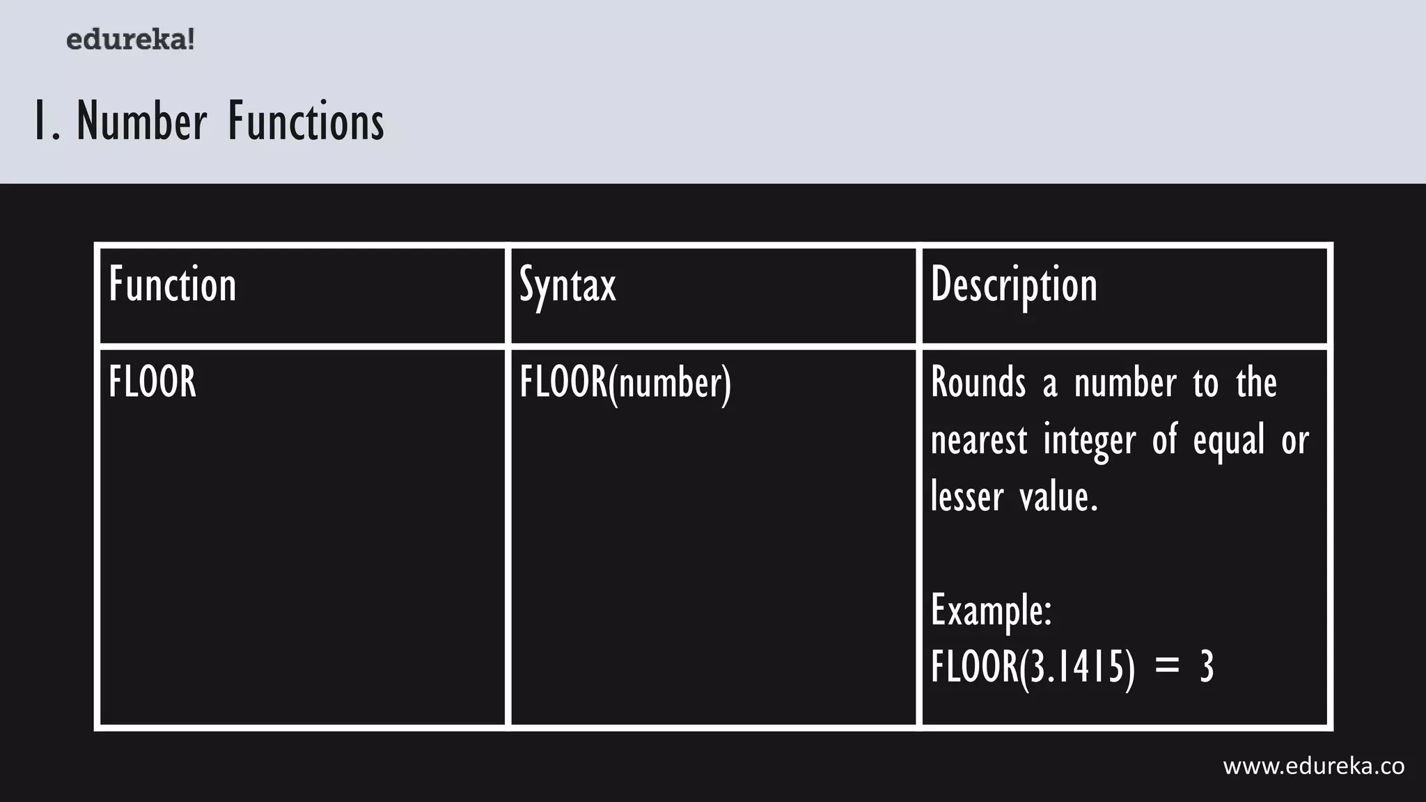 What Are Tableau Functions Edureka Ppt