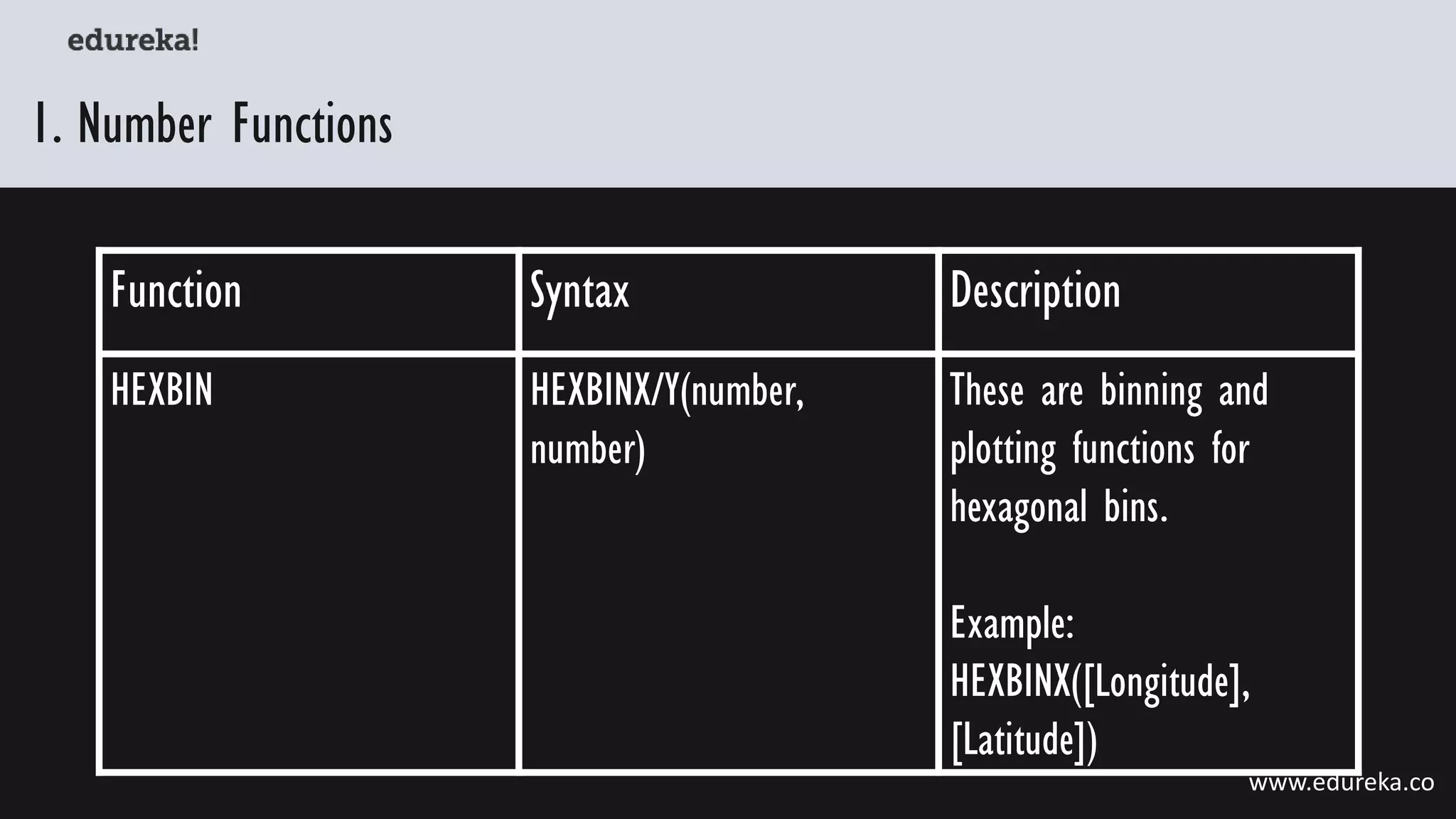 What are Tableau Functions? Edureka | PPT