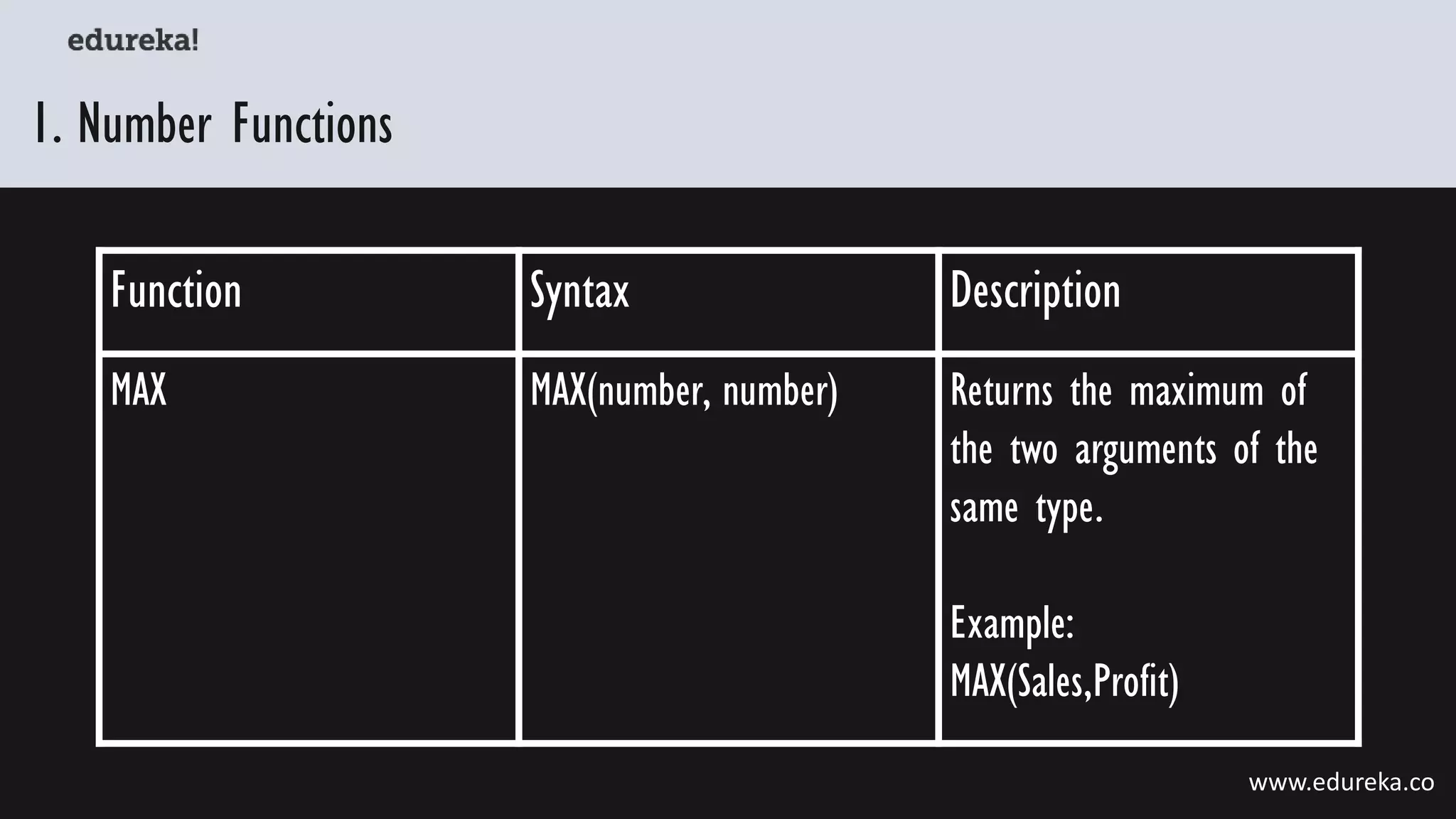 What are Tableau Functions? Edureka | PPT