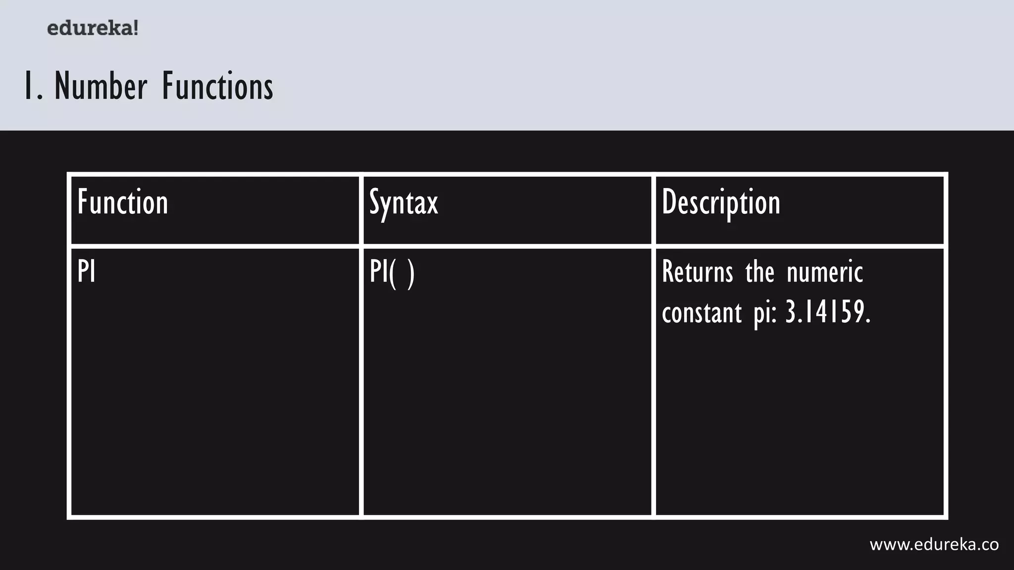 What are Tableau Functions? Edureka | PPT