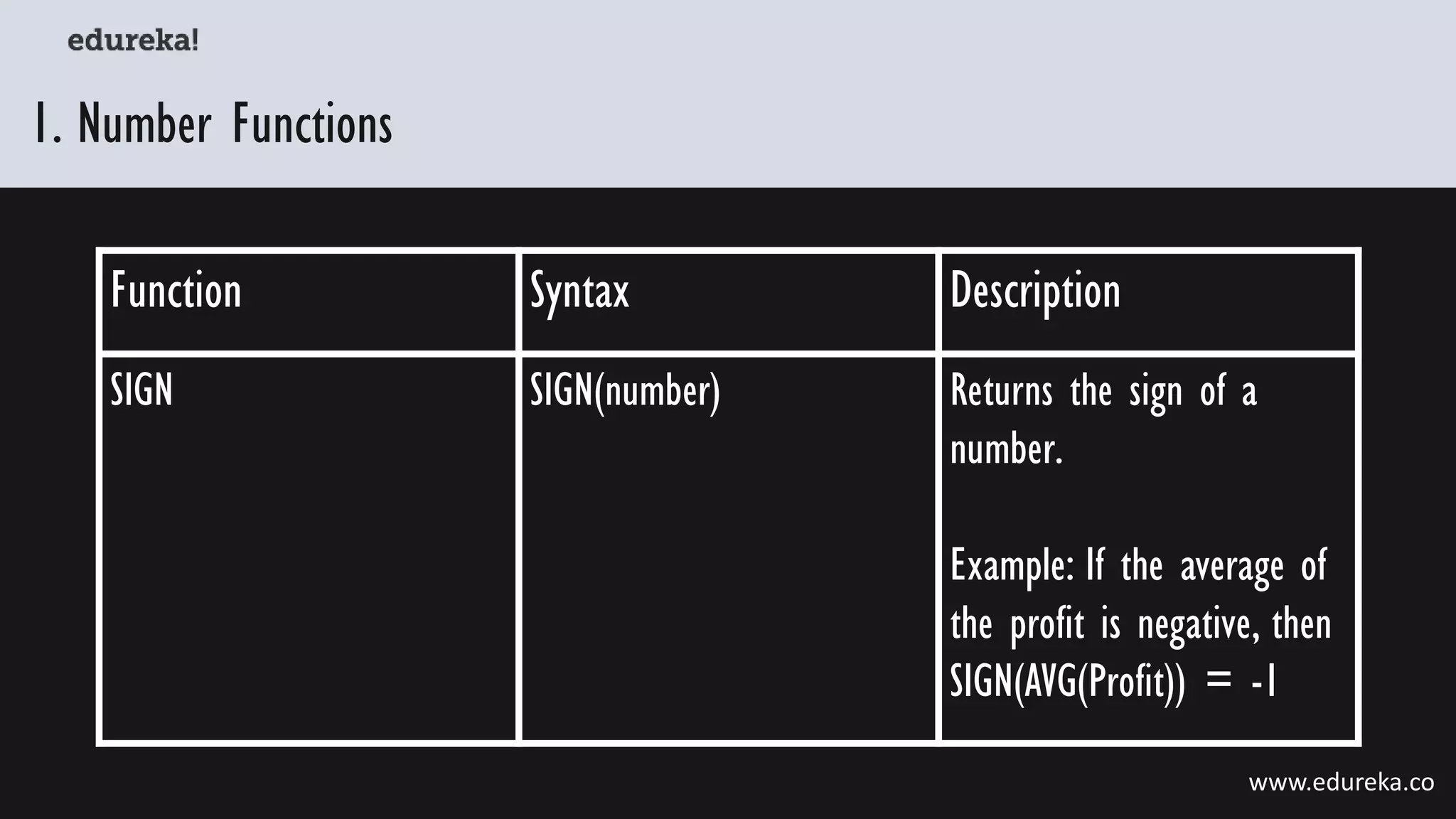 What are Tableau Functions? Edureka | PPT