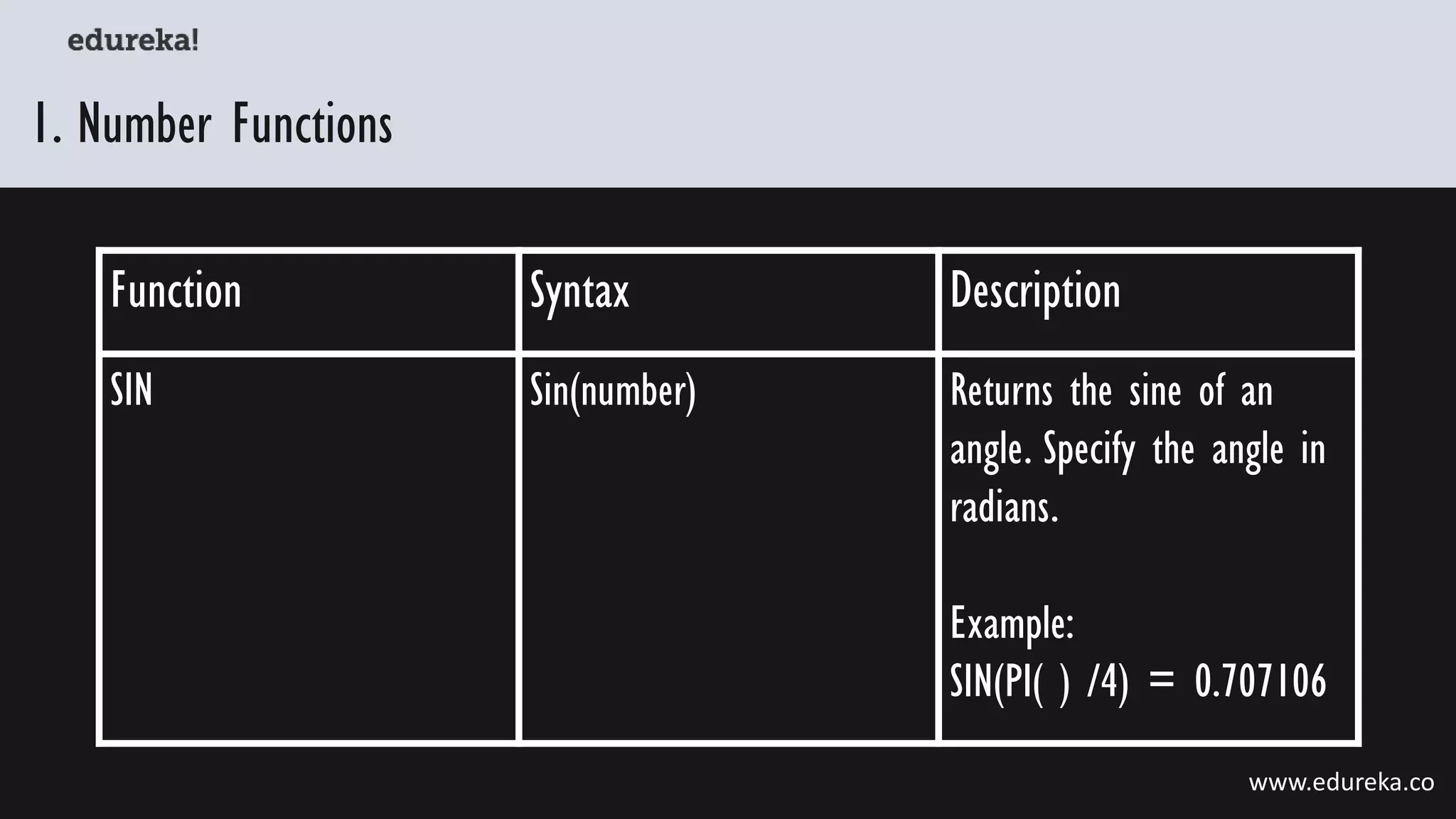 What are Tableau Functions? Edureka | PPT