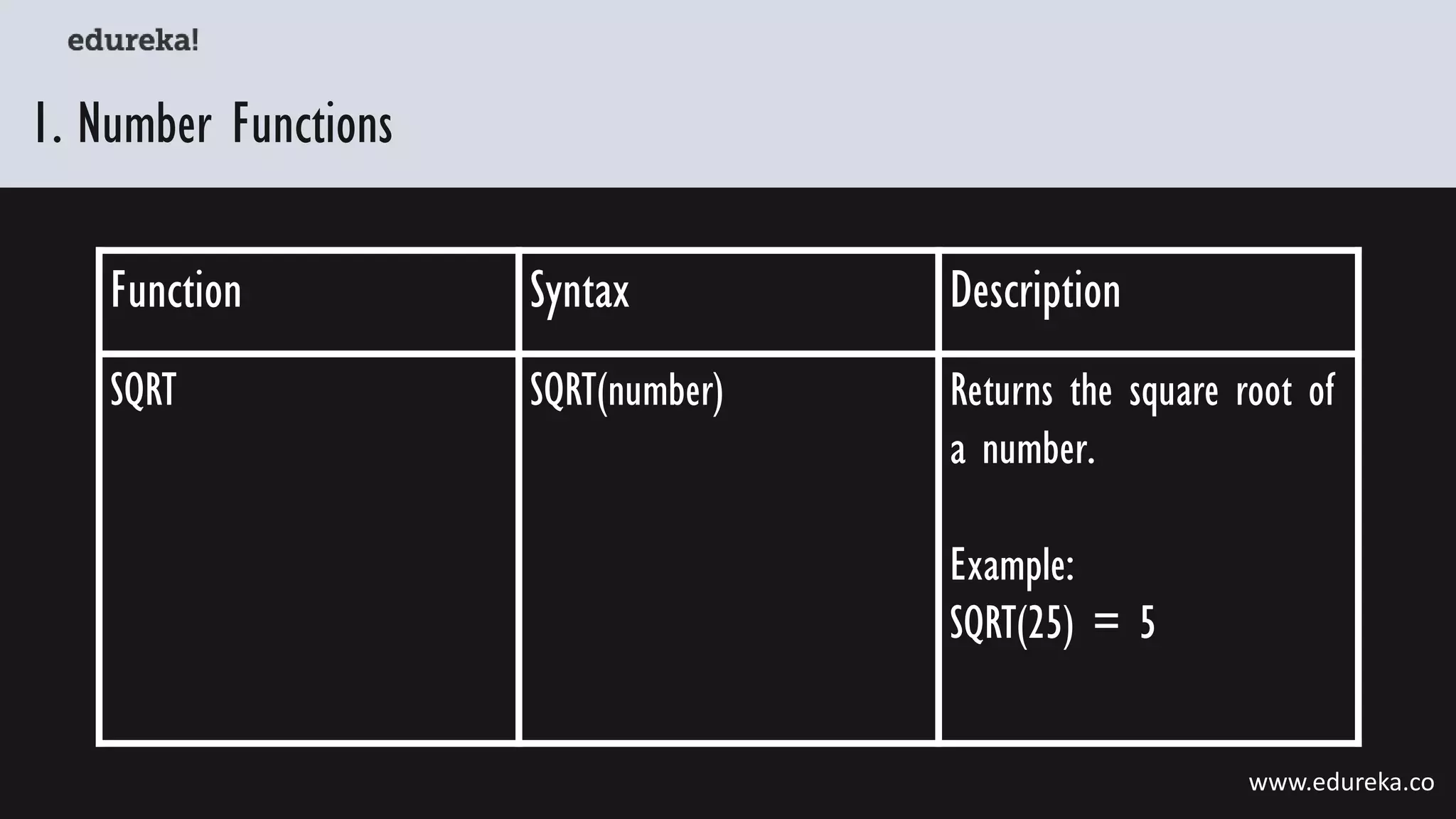 What are Tableau Functions? Edureka | PPT