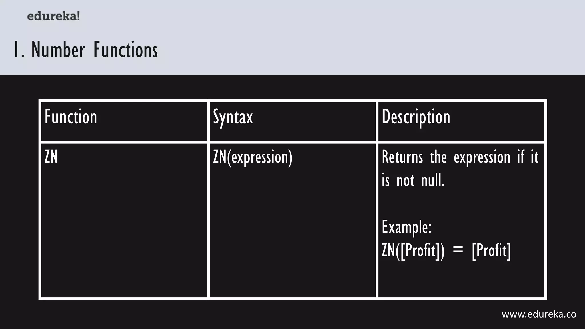 What are Tableau Functions? Edureka | PPT