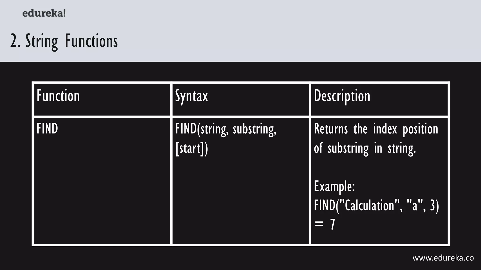 What Are Tableau Functions Edureka Ppt