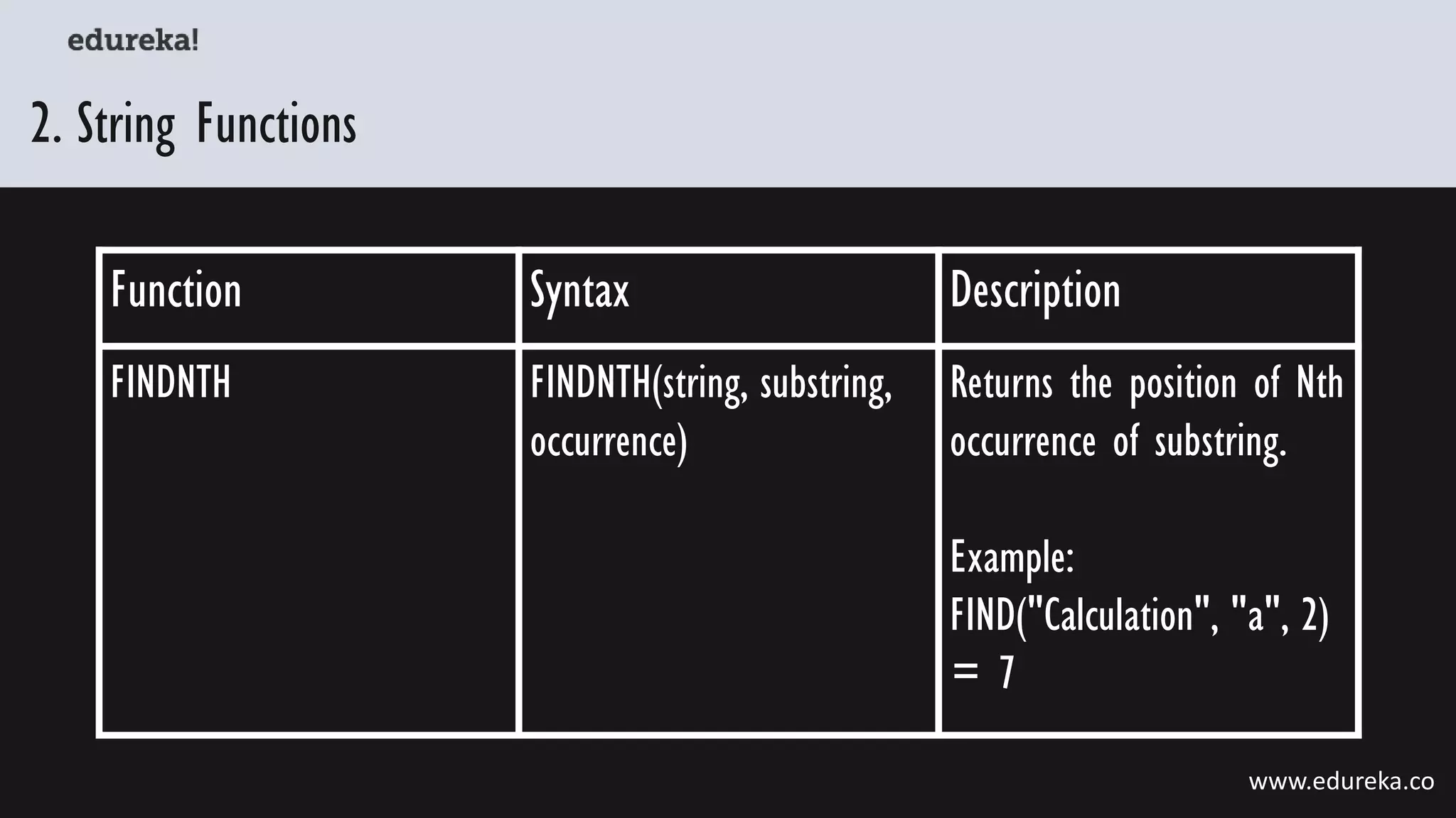 What are Tableau Functions? Edureka | PPT