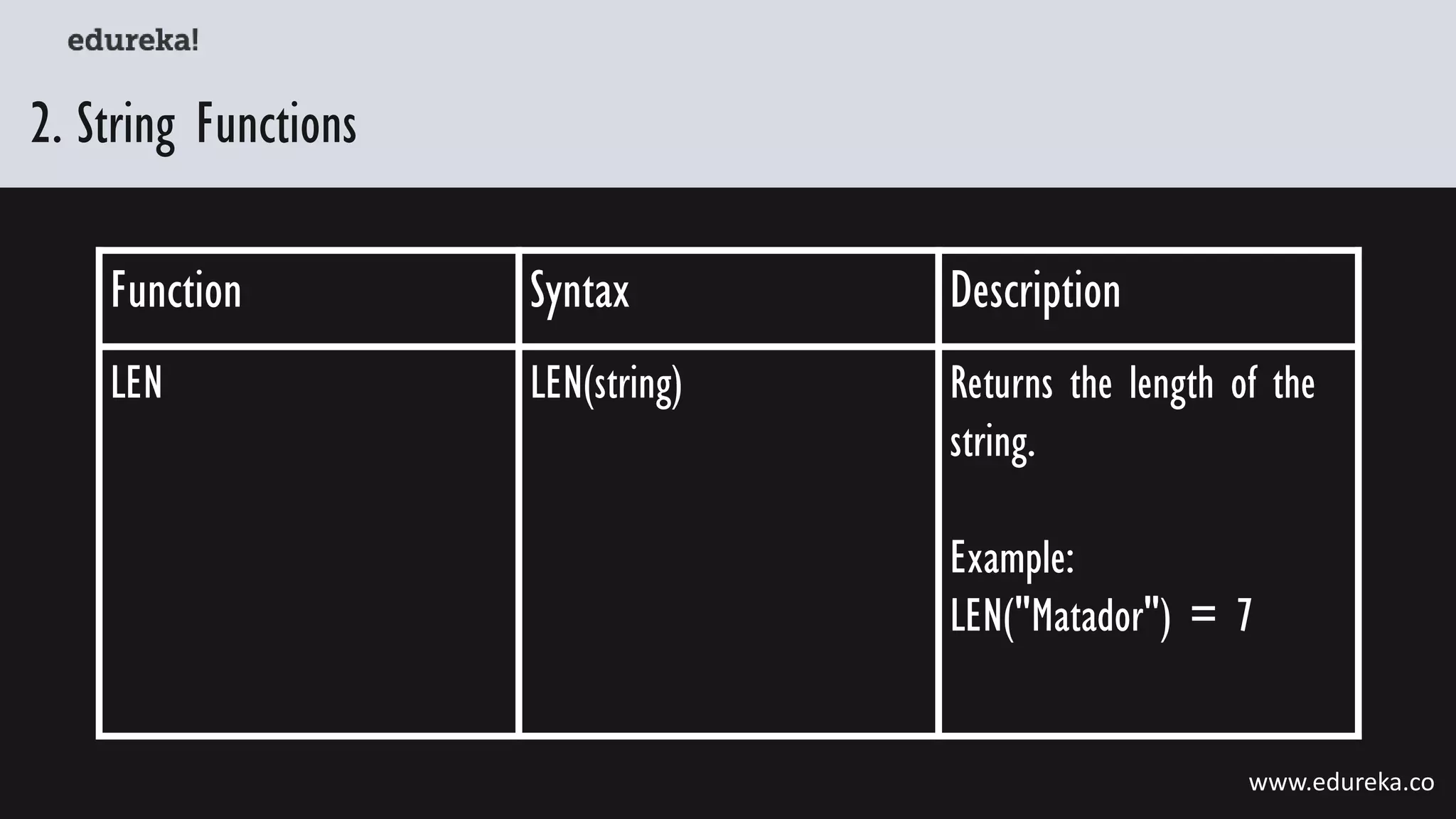 What are Tableau Functions? Edureka | PPT