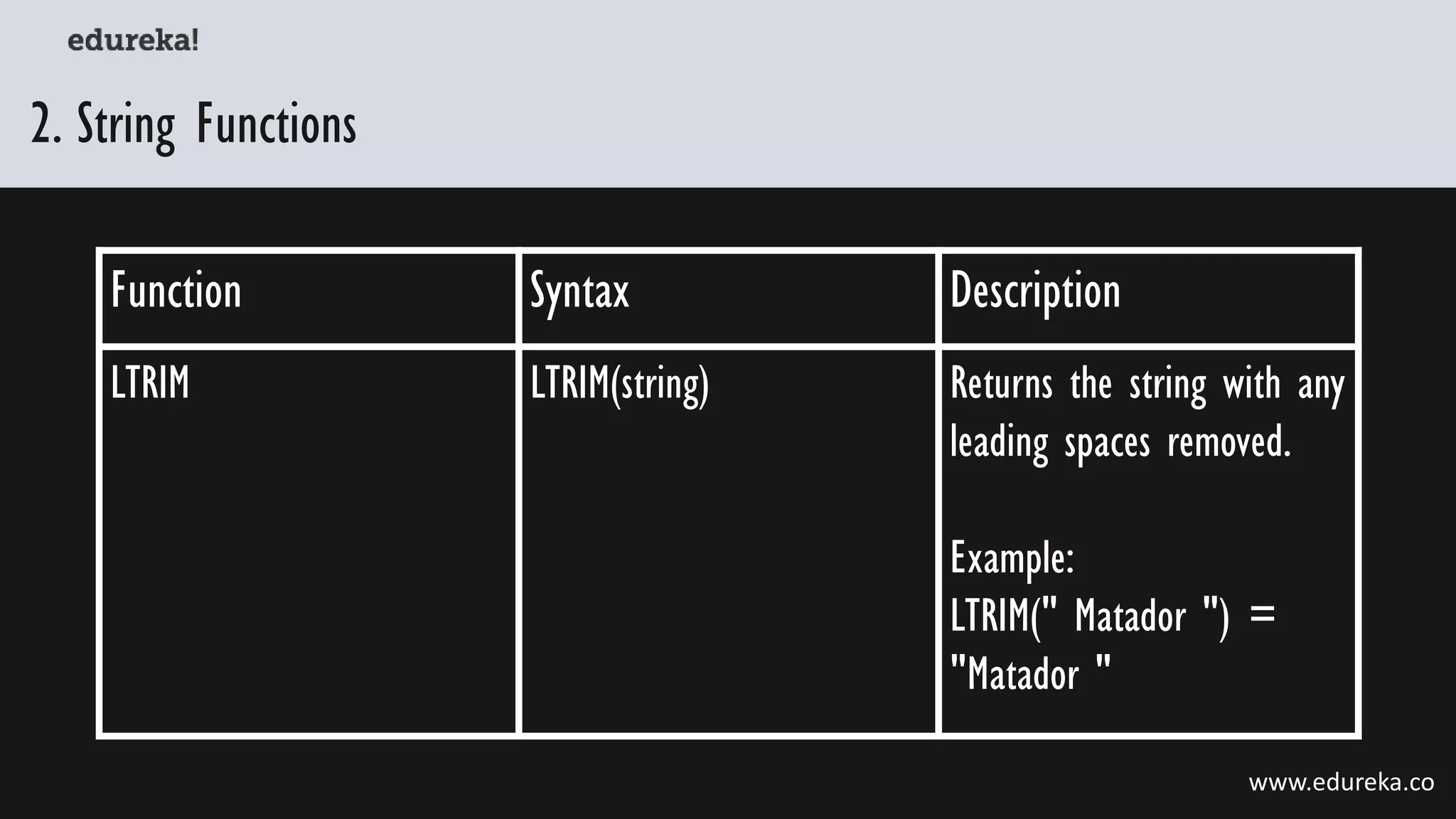 What are Tableau Functions? Edureka | PPT
