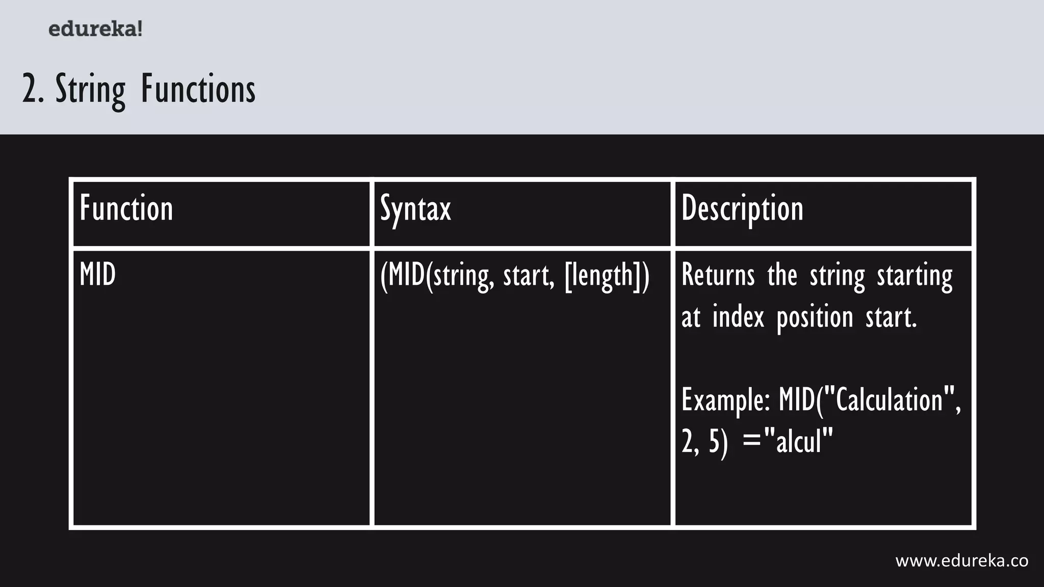 What are Tableau Functions? Edureka | PPT