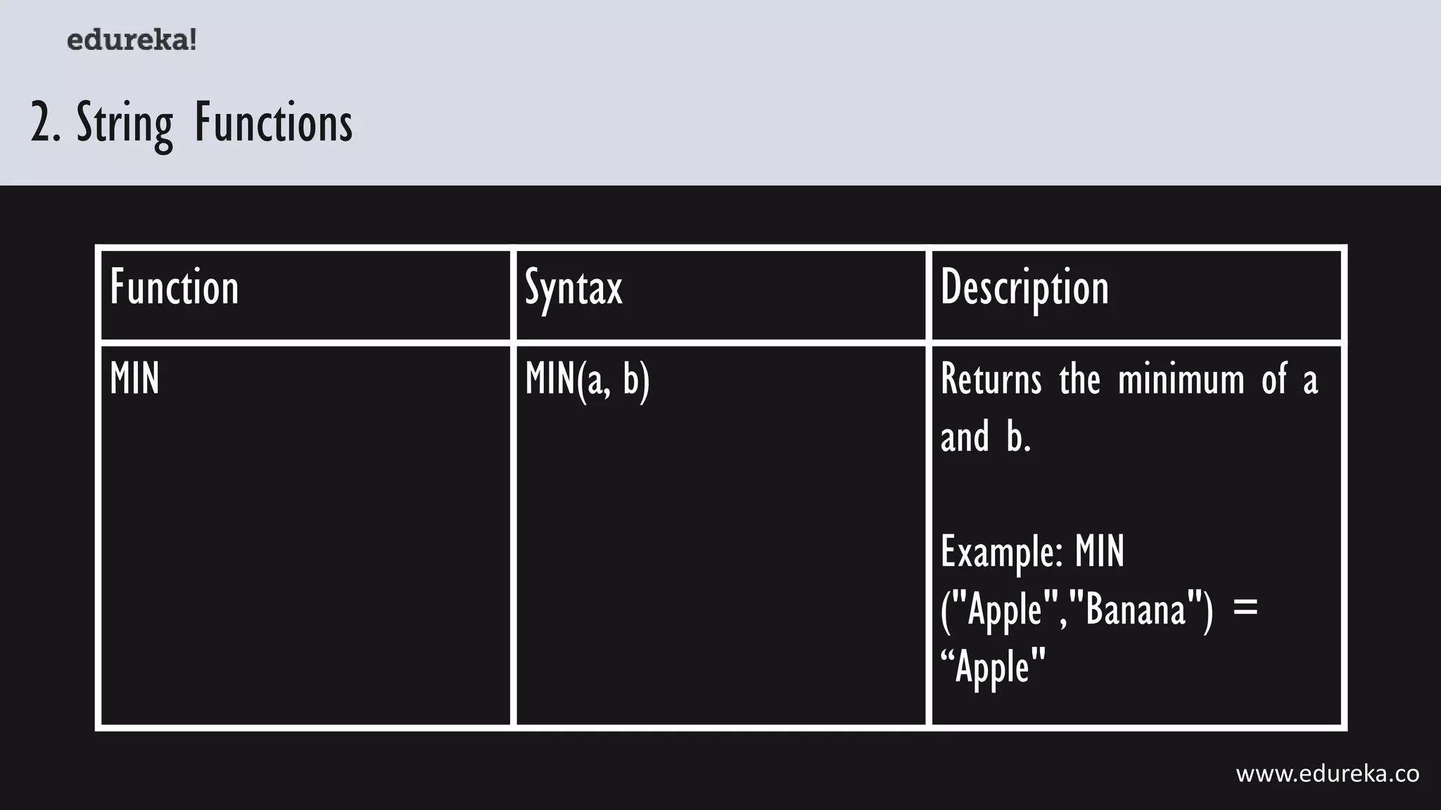 What are Tableau Functions? Edureka | PPT