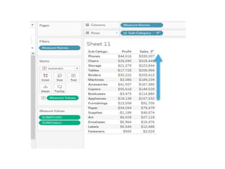 Tableau groups vs sets | PPTX