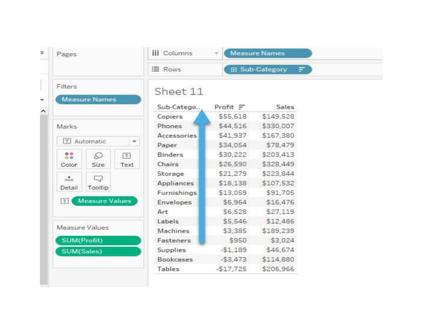 Tableau groups vs sets | PPTX | Technology & Computing