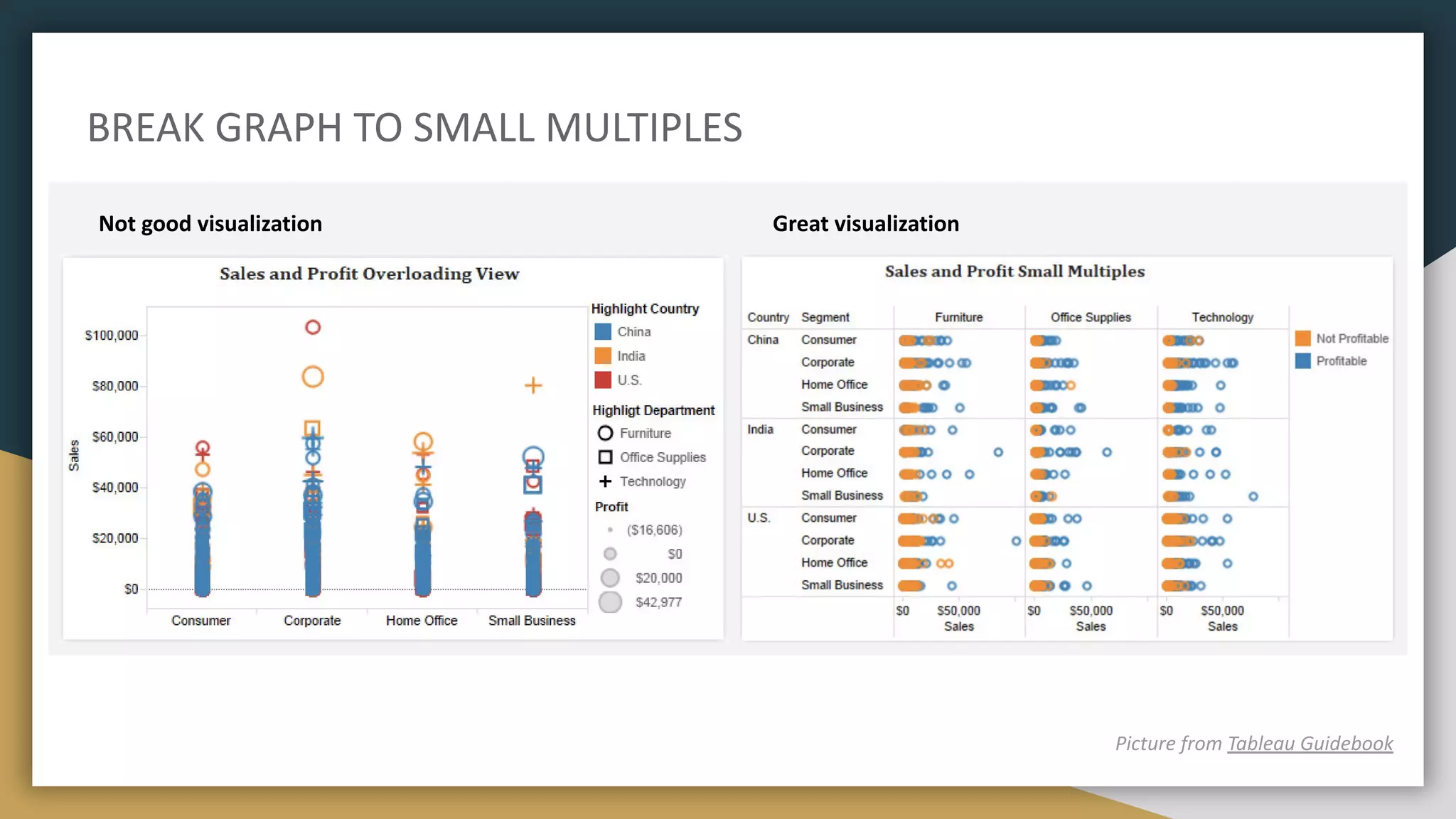 Tableau Guidebook: From Good Visualization to Great Visualization | PDF
