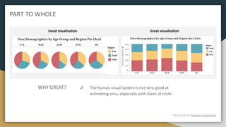 Tableau Guidebook: From Good Visualization to Great Visualization | PDF