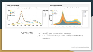 Tableau Guidebook: From Good Visualization to Great Visualization | PDF