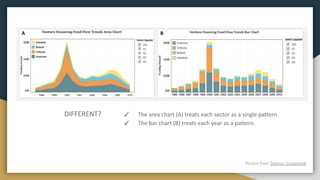 Tableau Guidebook: From Good Visualization to Great Visualization | PDF
