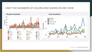 Tableau Guidebook: From Good Visualization to Great Visualization | PDF