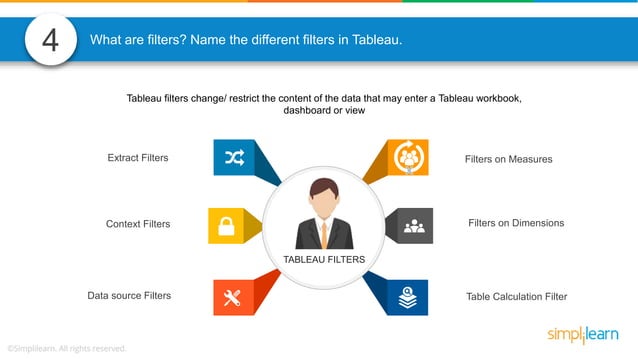 Tableau Interview Questions & Answers | Tableau Interview Questions | Tableau Training ...