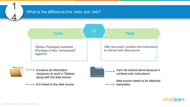 Tableau Interview Questions And Answers Tableau Interview Questions