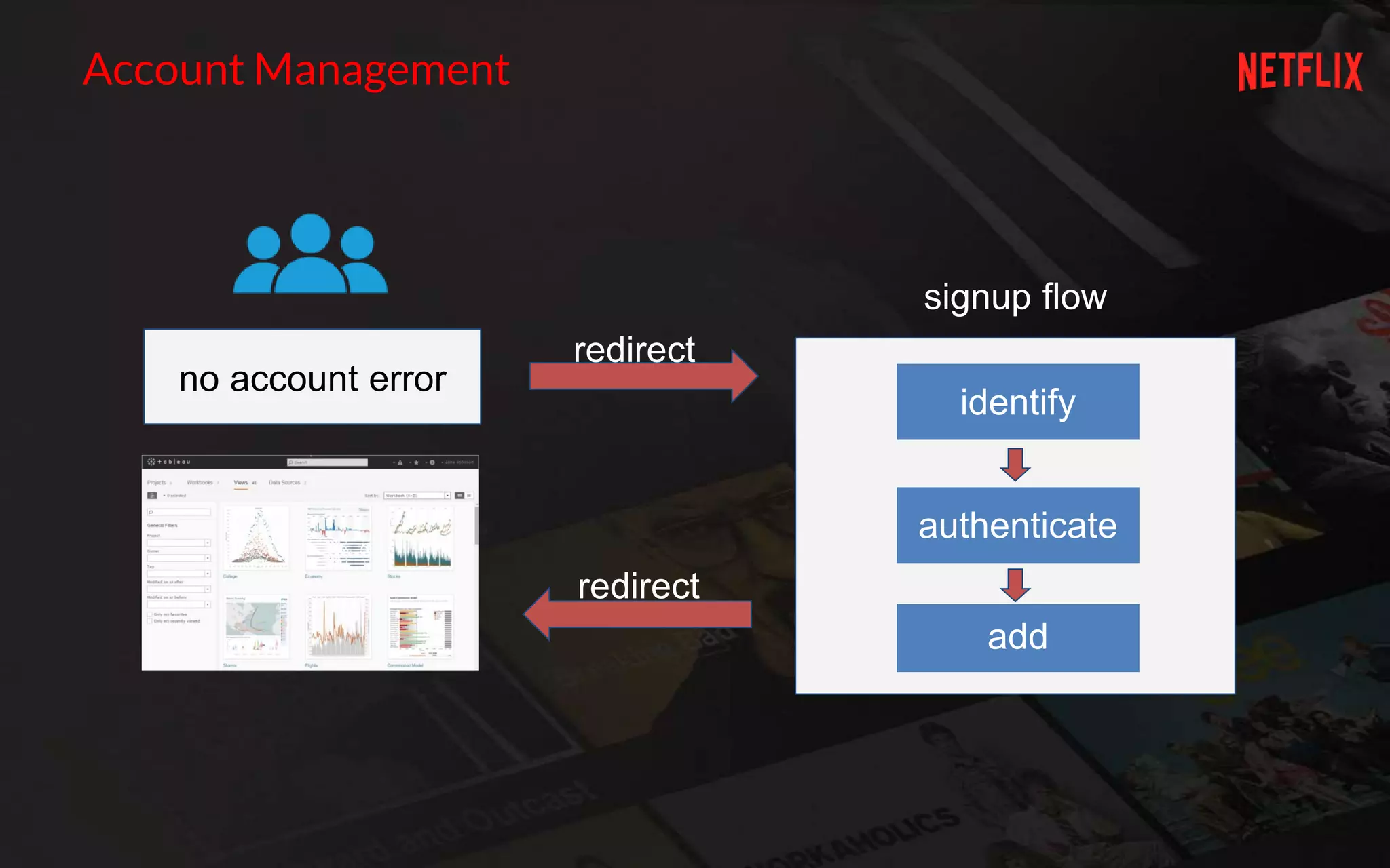 2016 Tableau in the Cloud - A Netflix Original (AWS Re:invent) | PPTX ...