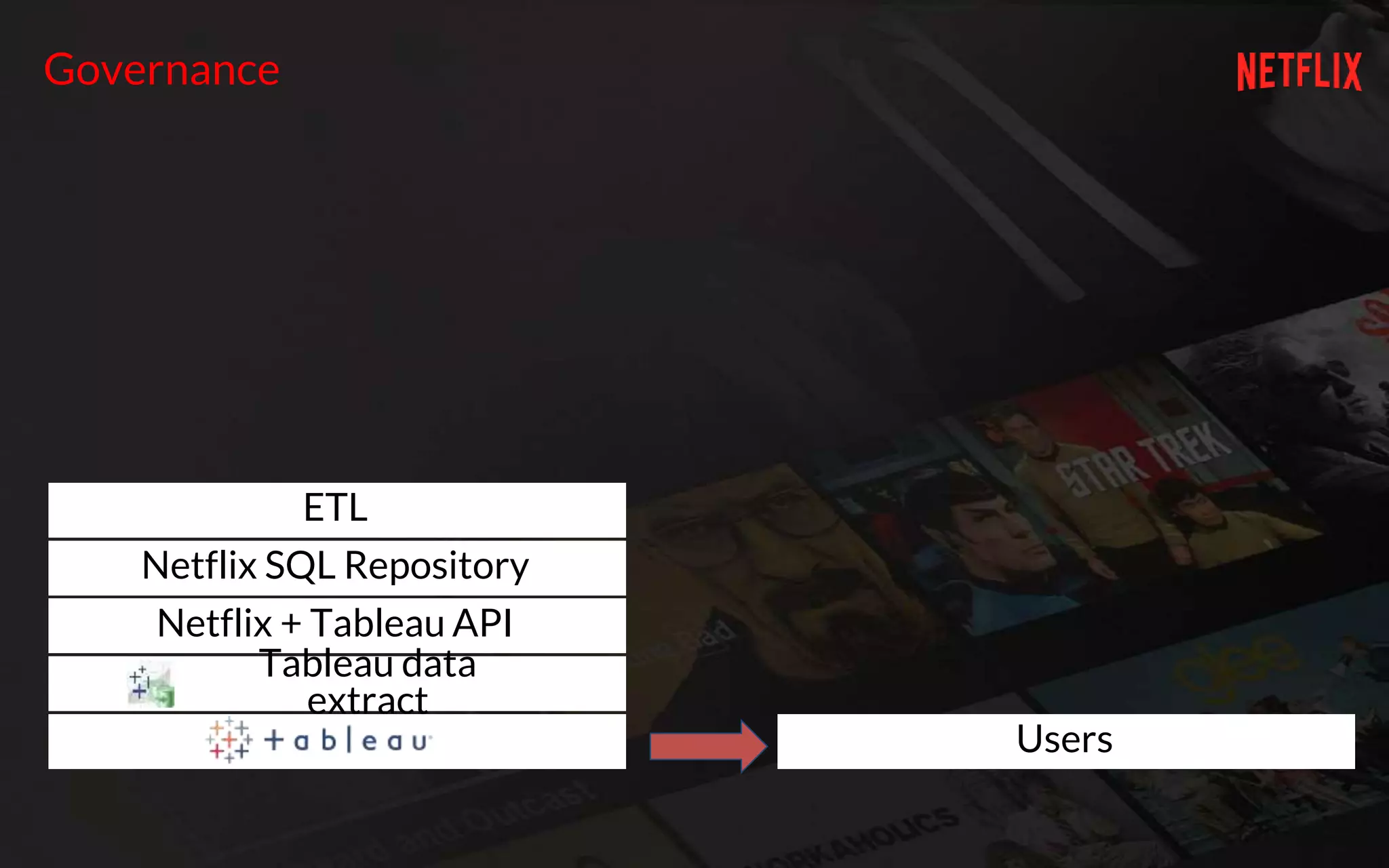 2016 Tableau in the Cloud - A Netflix Original (AWS Re:invent) | PPTX ...