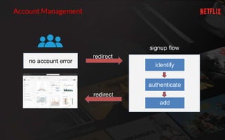 2016 Tableau in the Cloud - A Netflix Original (AWS Re:invent) | PPTX