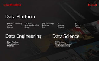 2016 Tableau in the Cloud - A Netflix Original (AWS Re:invent) | PPT