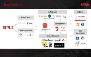 2016 Tableau in the Cloud - A Netflix Original (AWS Re:invent) | PPT