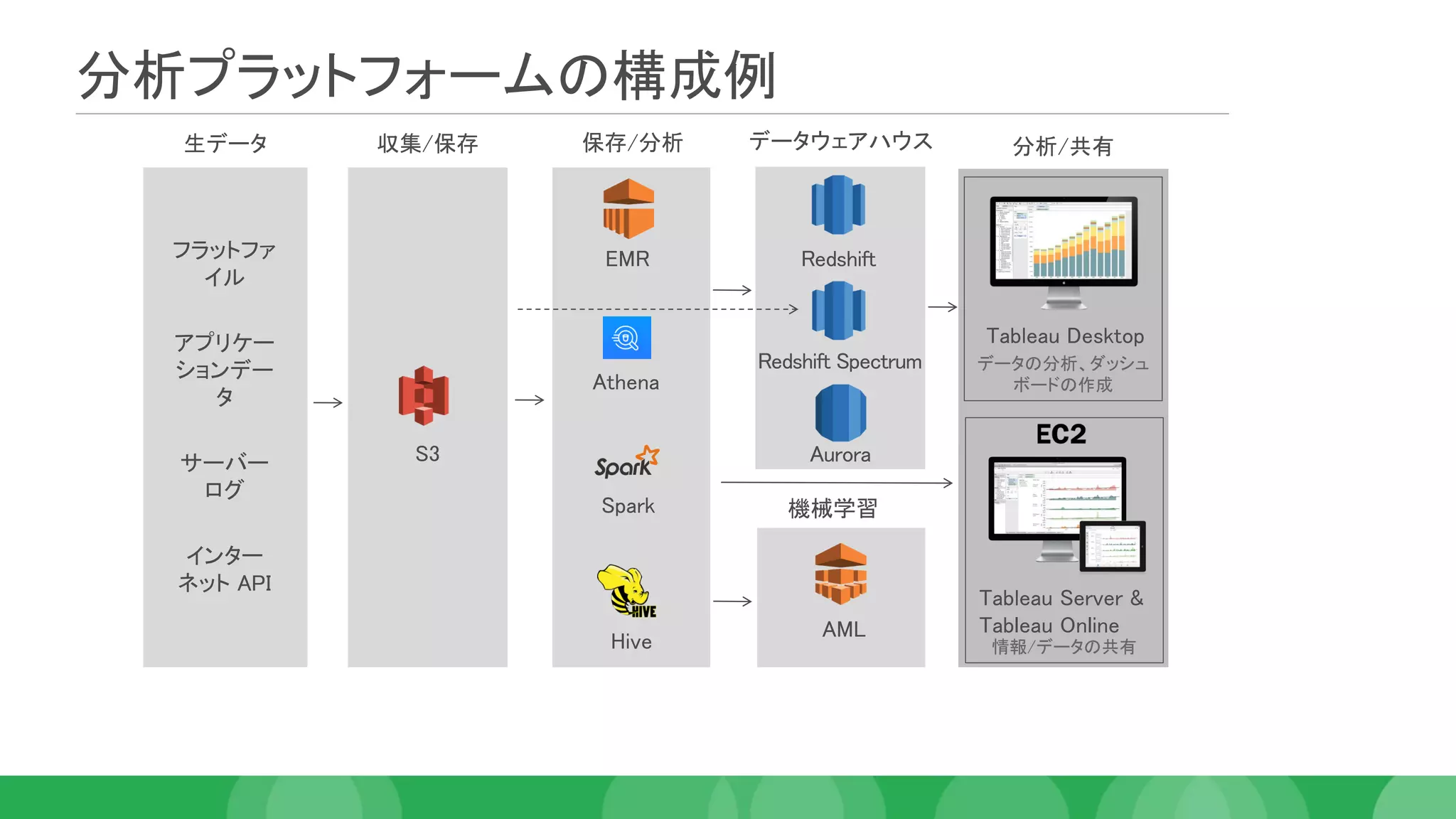 Big Data Visual Analytics Realized By Hadoop and Tableau | PPT