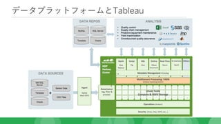 Big Data Visual Analytics Realized By Hadoop and Tableau | PDF | Databases | Computer Software ...