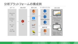 Big Data Visual Analytics Realized By Hadoop and Tableau | PDF | Databases | Computer Software ...