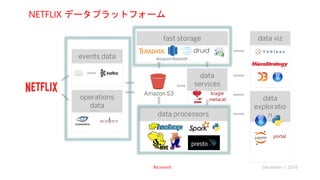 Big Data Visual Analytics Realized By Hadoop and Tableau | PDF | Databases | Computer Software ...