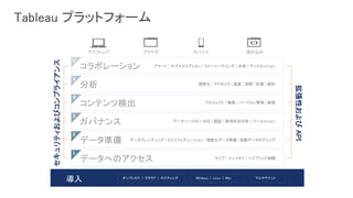 Big Data Visual Analytics Realized By Hadoop and Tableau | PDF | Databases | Computer Software ...