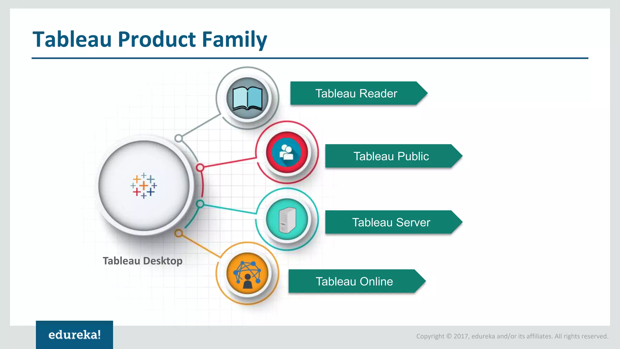 Customer-Product Analysis With Tableau | Tableau Training For Beginners | Tableau Tutorial ...