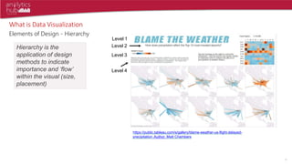 tableau material, to creat a good and wonderful presentation | PPT