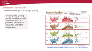 tableau material, to creat a good and wonderful presentation | PPT