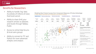 tableau material, to creat a good and wonderful presentation | PPTX