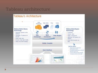 Tableau online training | PPT