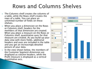Tableau online training || Tableau Server | PDF