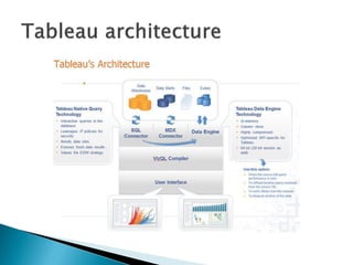 Tableau online training || Tableau Server | PDF